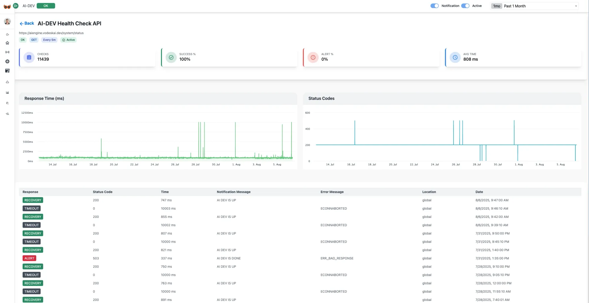 Best Monitoring Tools Guide For Every Project Watchlog